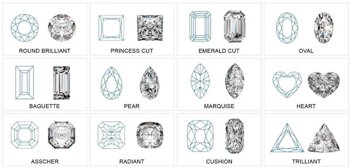 The 4C’s: How To Buy A Diamond
