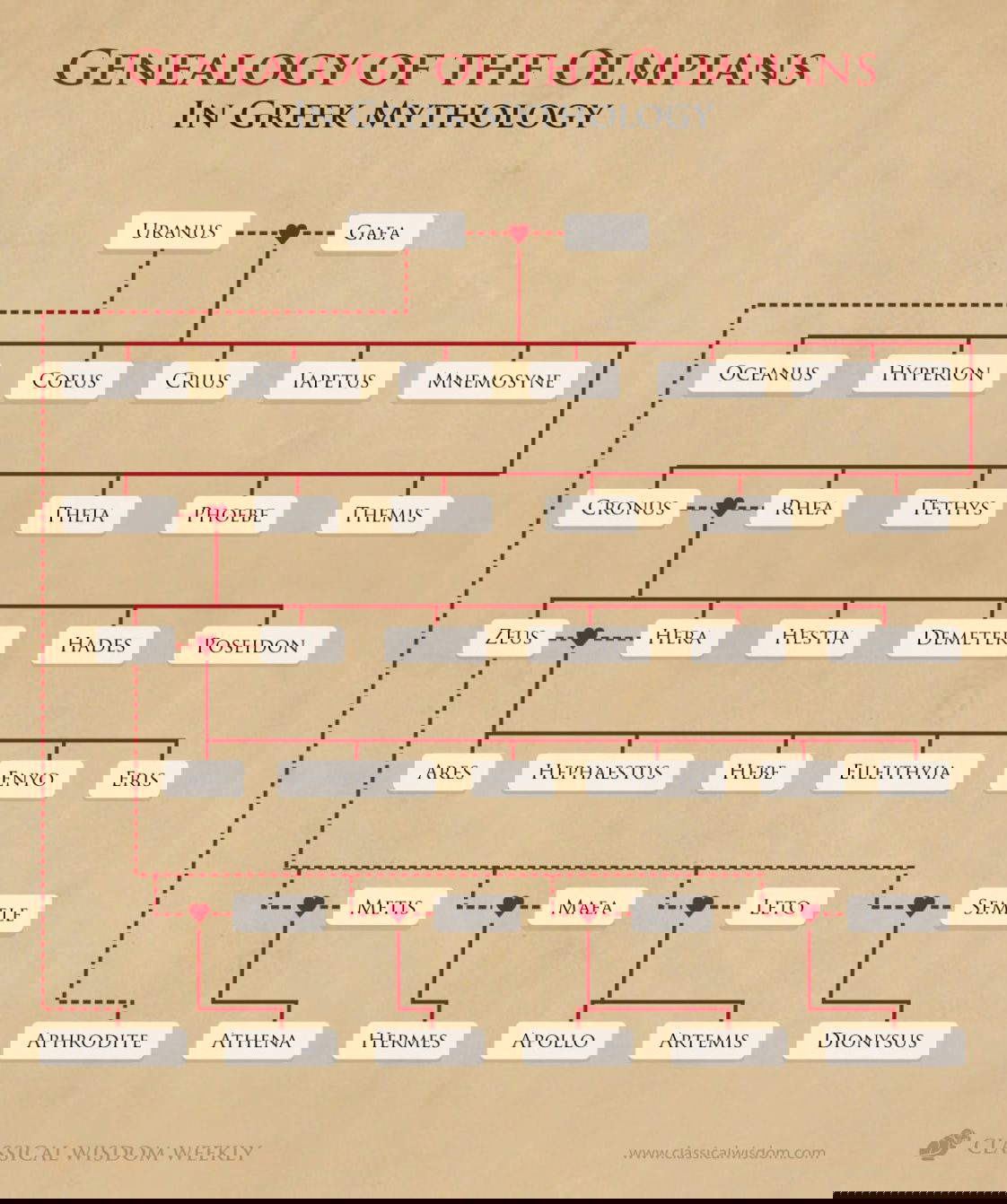 Greek Titans: Who Were the 12 Titans In Greek Mythology?