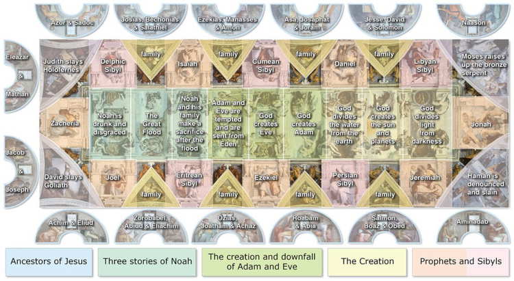 The Sistine Chapel: Unfolded and Explained