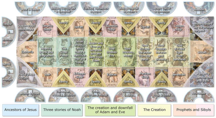 The Sistine Chapel: Unfolded and Explained