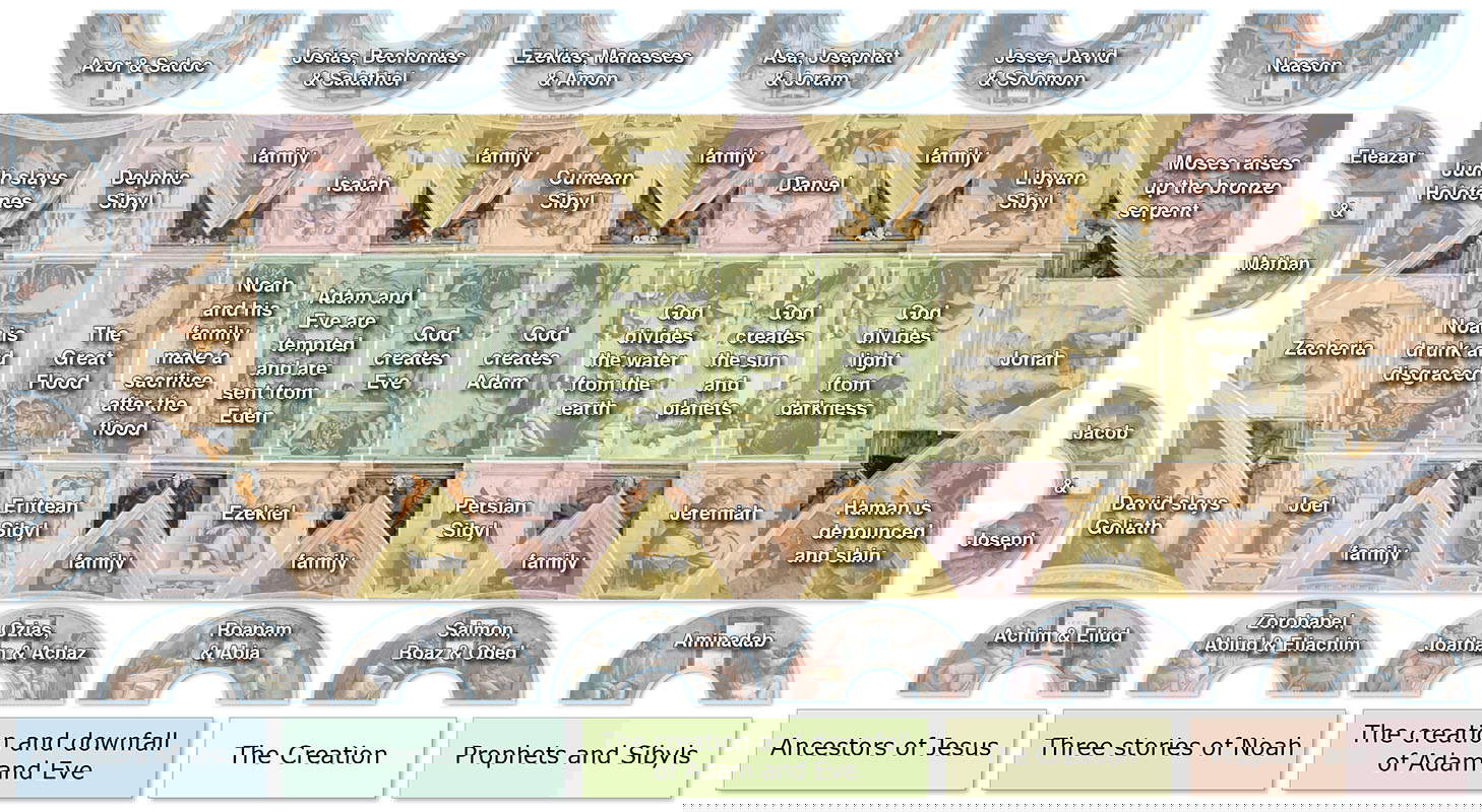 The Sistine Chapel: Unfolded and Explained