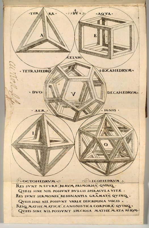 Plato’s Philosophy: 10 Breakthroughs That Contributed to Society