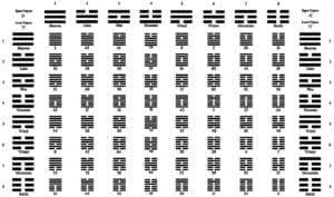 The Cleromancy of the I Ching: How Does It Work?