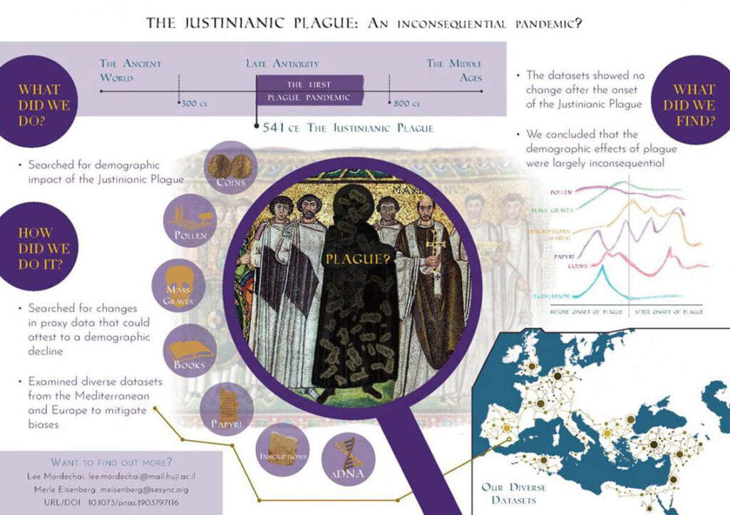 The Plague of Justinian: The First Recorded Global Pandemic