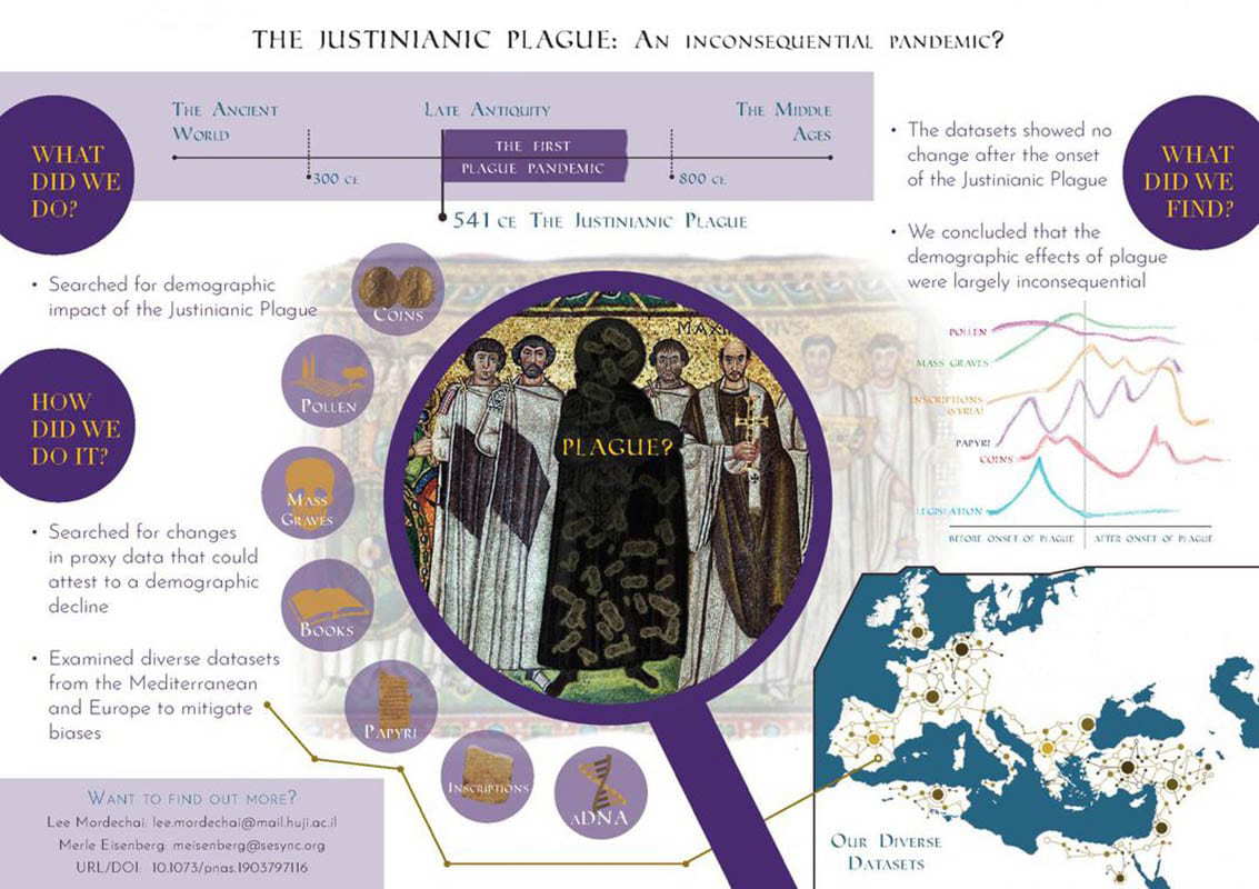 The Plague of Justinian: The First Recorded Global Pandemic