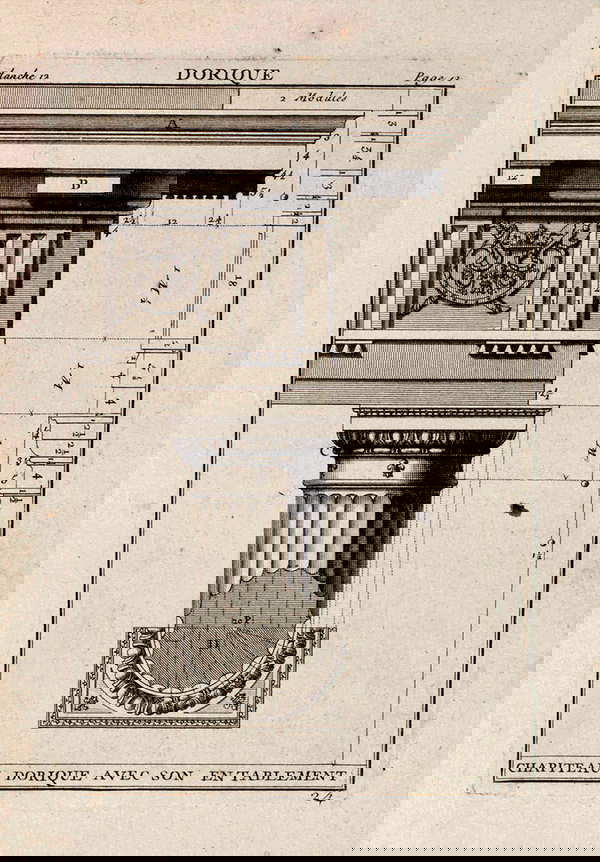 10 Characteristics of Renaissance Architecture