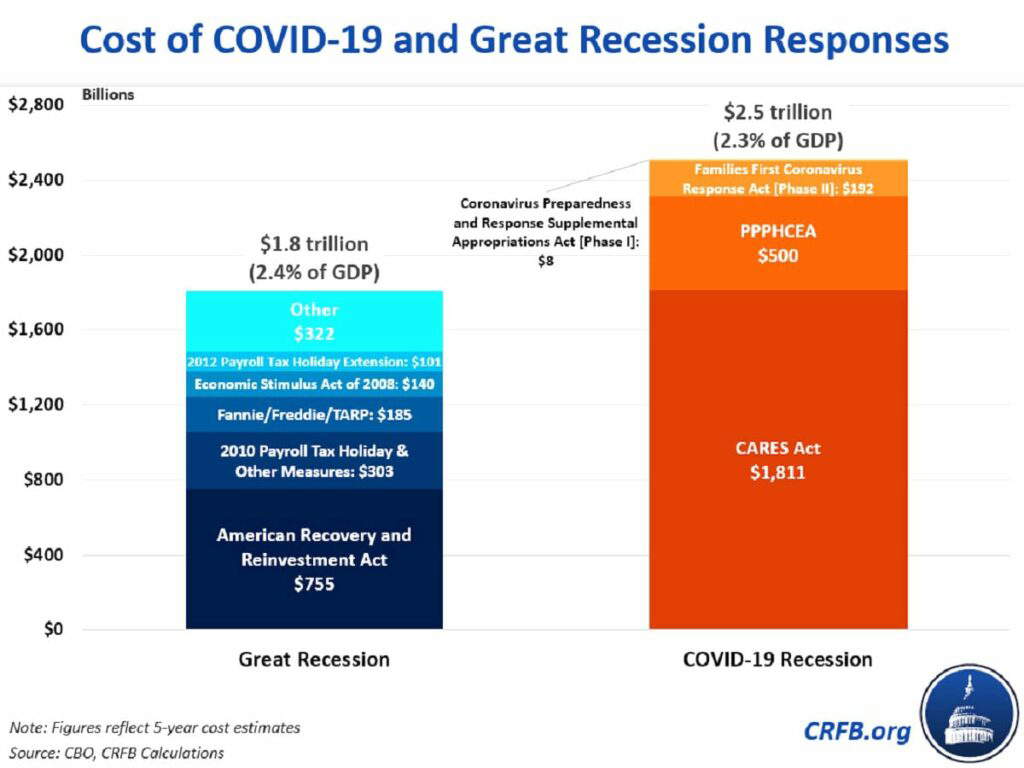 We’re All Keynesians Now: The Economic Effects of the Great Depression