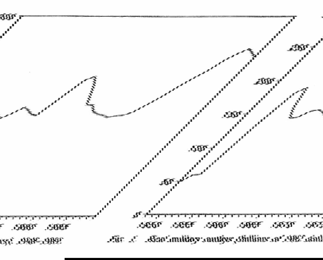 冷戦の経済的影響: 保守主義と赤字支出 - 世界の顔