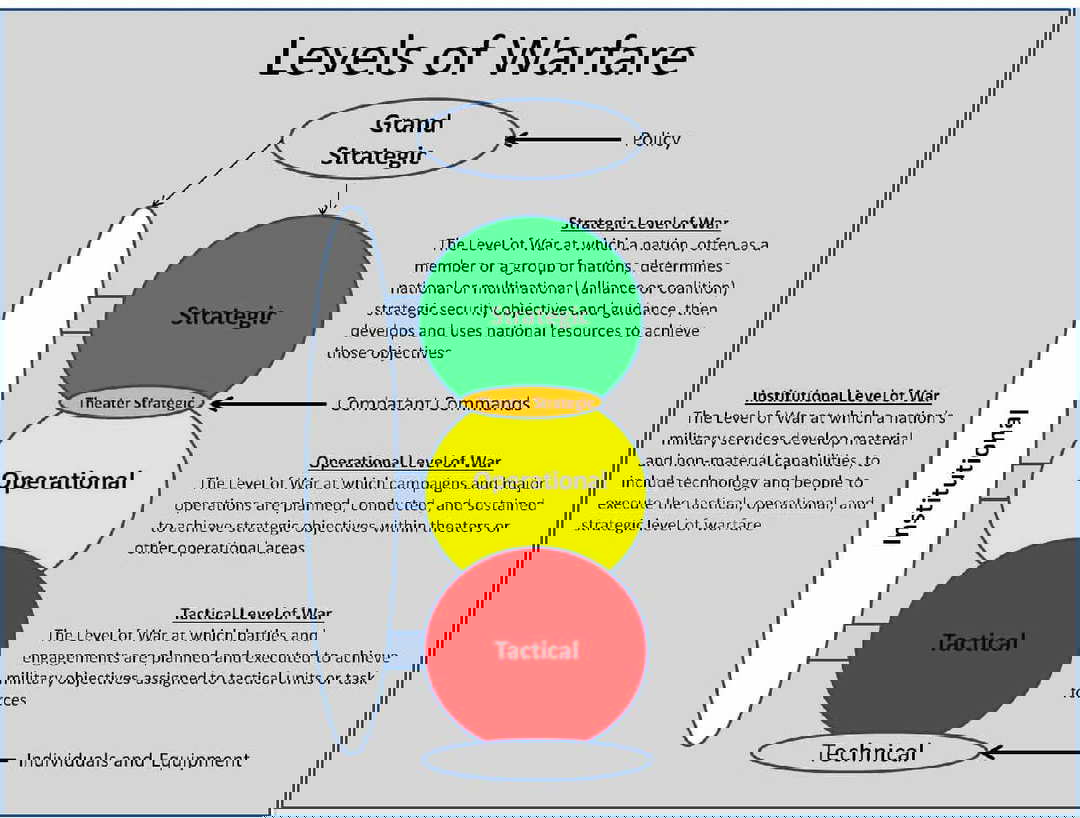 Strategic Thinking: A Brief History From Thucydides to Clausewitz