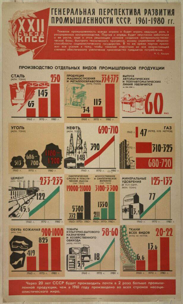 The Gorbachev Era: Glasnost & Perestroika Pre-Fall of the Soviet Union