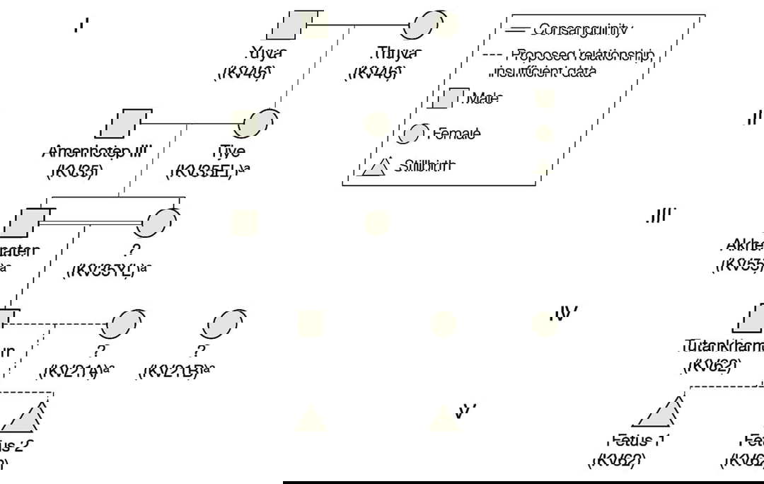 Did Tutankhamun Suffer From Malaria? Here’s What His DNA Tells Us