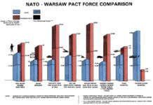 NATO vs. Warsaw Pact: How 2 Powers Opposed Each Other