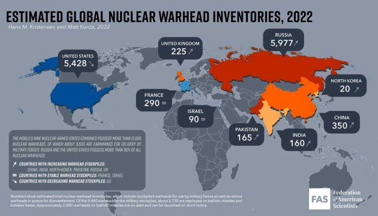 What Was the Manhattan Project?