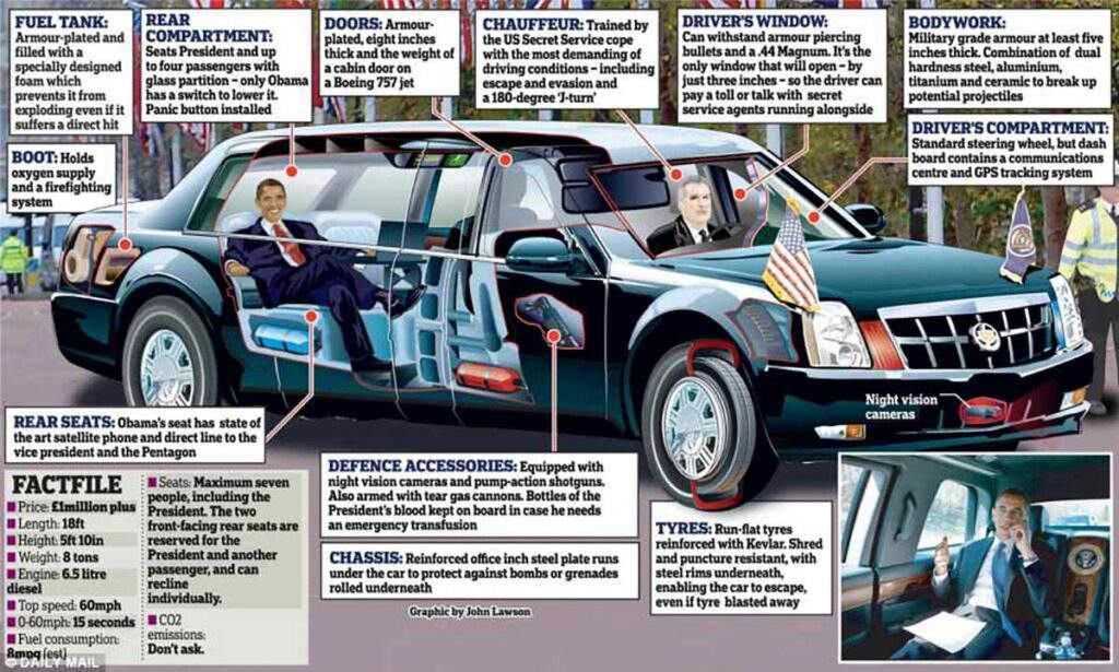 What Happened to the Limo After the Kennedy Assassination?