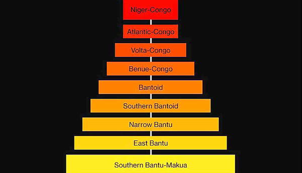 4 Fascinating South African Languages (Sotho-Venda Group)