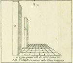 Who Discovered Linear Perspective?