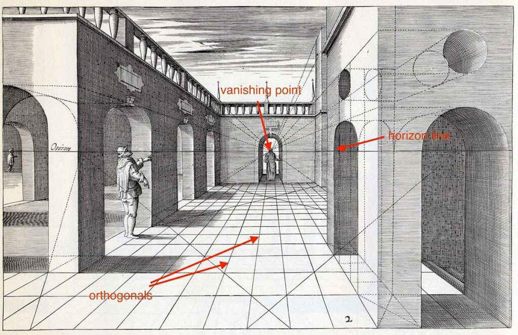 Who Discovered Linear Perspective?