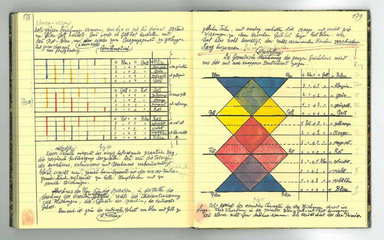 What Was Paul Klee’s Pedagogical Sketchbook?