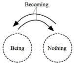 What Do Hegel and Marx Have in Common?