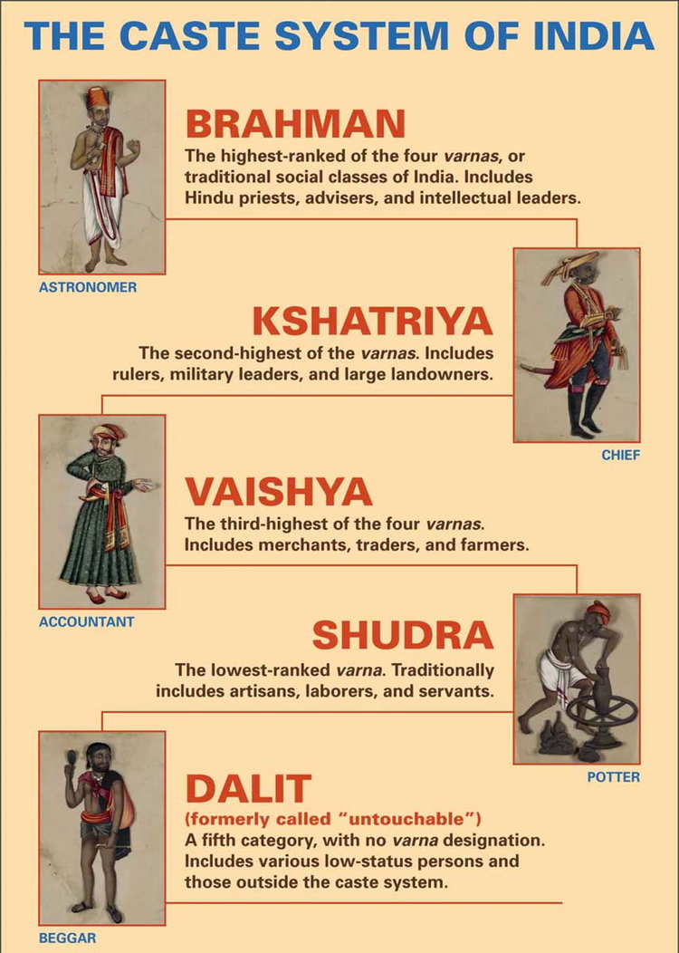 Dr. Ambedkar and the Annihilation of the Hindu Caste System