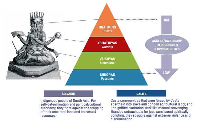 Dr. Ambedkar and the Annihilation of the Hindu Caste System