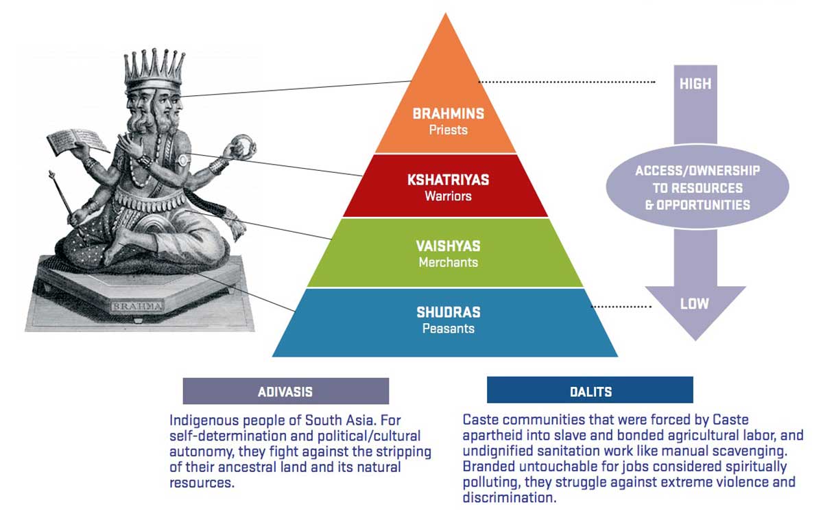 Dr Ambedkar And The Annihilation Of The Hindu Caste System Dr Ambedkar And The Annihilation Of The Hindu Caste System