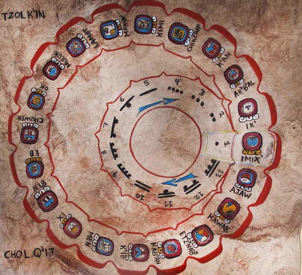 Maya Calendars: How Did The Maya Count Time?