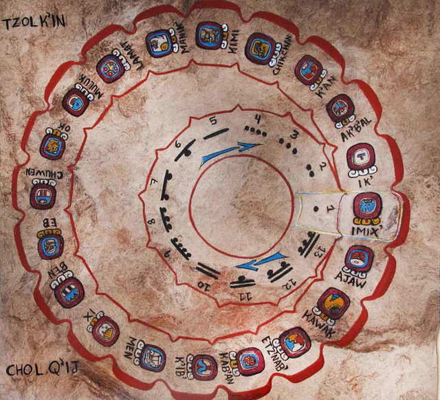 Maya Calendars: How Did The Maya Count Time?