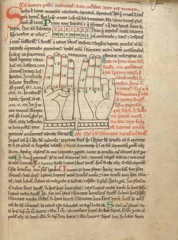 5 Curious Facts about Science in the Medieval Period