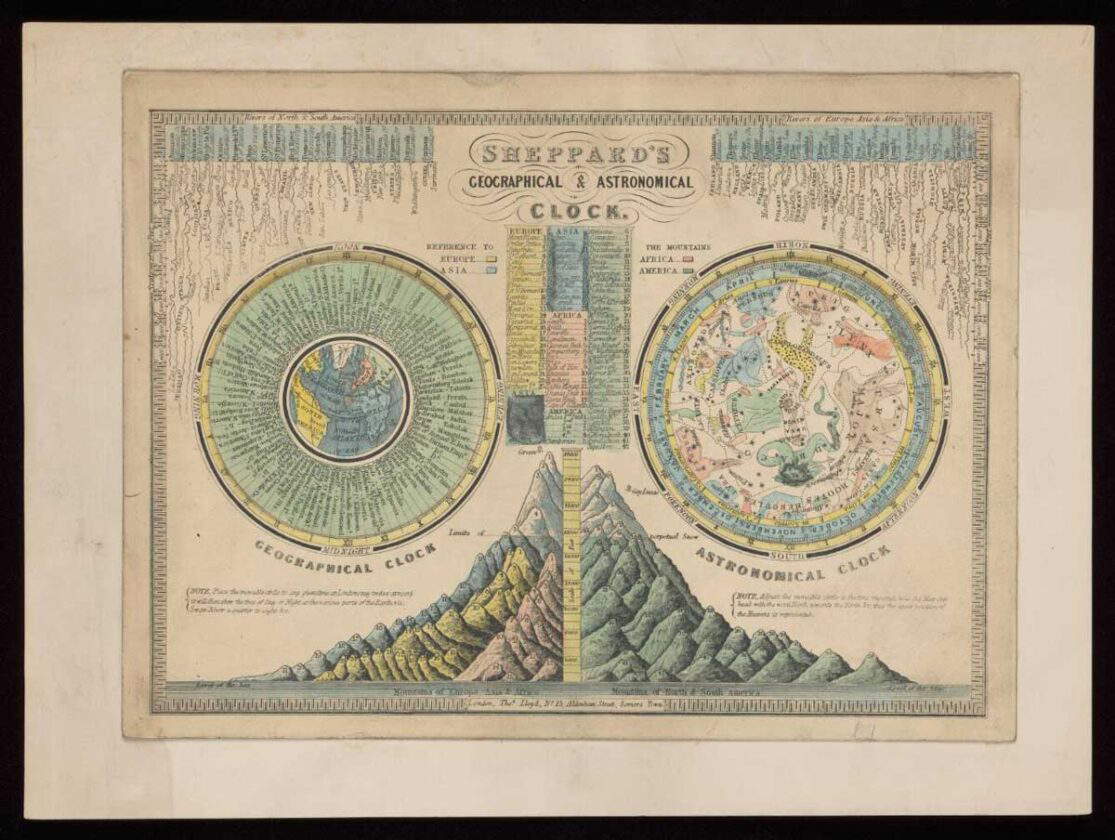 5 Curious Facts about Science in the Medieval Period