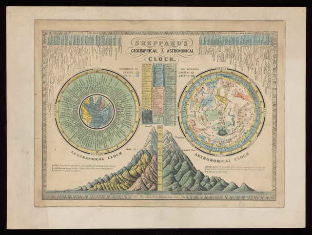 5 Curious Facts about Science in the Medieval Period