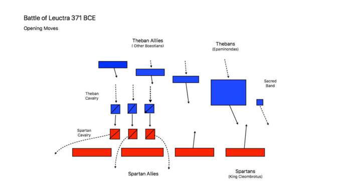 Battle of Leuctra: How the Thebans Humbled the Mighty Spartans