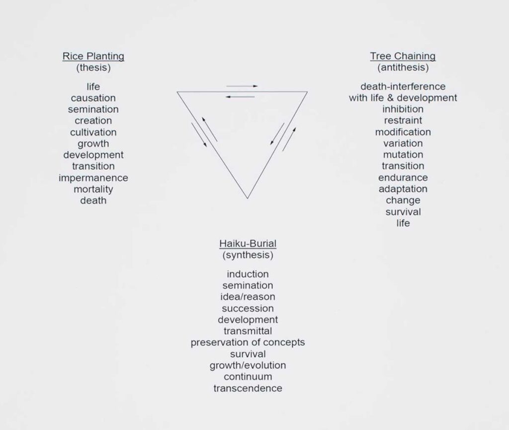 7 Defining Characteristics of Agnes Denes