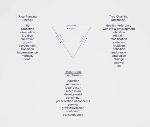 7 Defining Characteristics of Agnes Denes