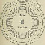 Ancient Greek Cosmology: How Did the Greeks See the Universe?