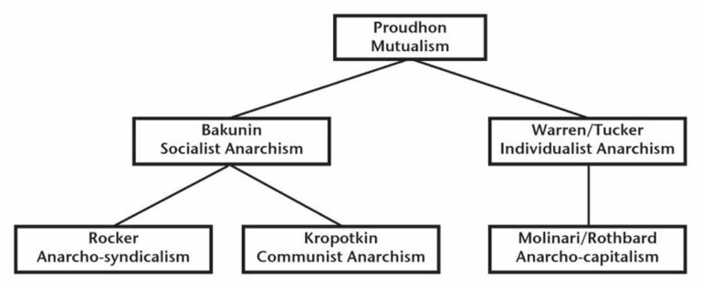 Anarchism Explained: Why Should the State be Abolished?