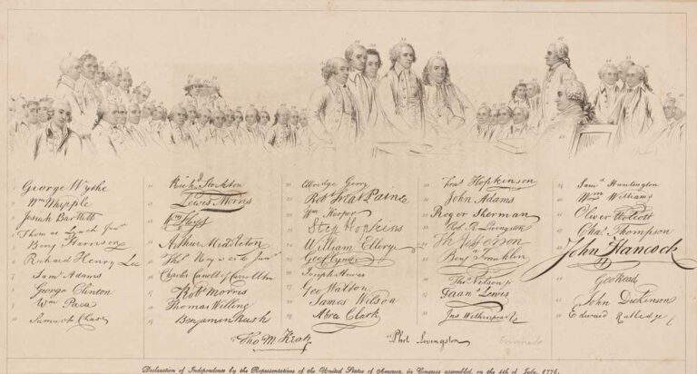4 Founding Fathers who Signed the Declaration of Independence
