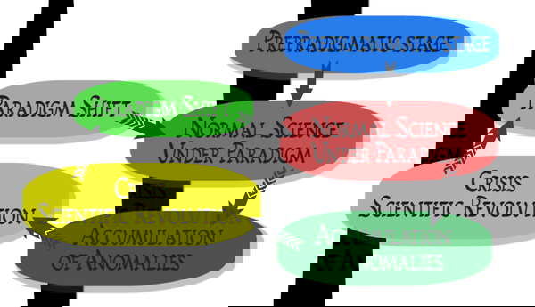 Thomas Kuhn On Scientific Revolution: How Does Scientific Change Work?