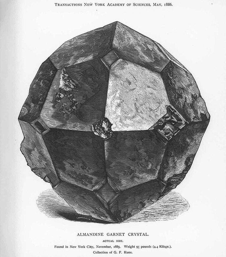 10 Things You Didn’t Know About Garnet