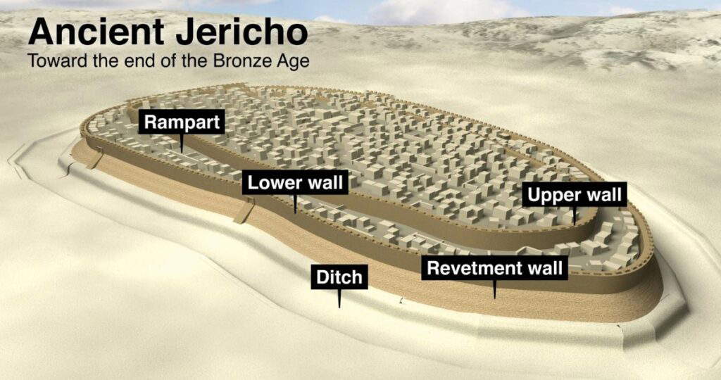 Jericho: The Ancient City Filled with Secrets