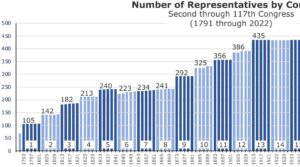 A History of the US House of Representatives