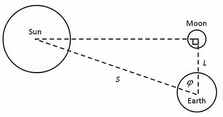 Aristarchus of Samos and the Heliocentric Model of the Universe