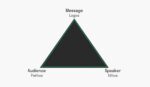 Aristotle’s Model of Communication: 3 Key Elements of Persuasion