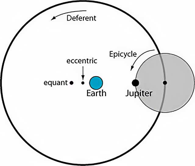 Get to Know Claudius Ptolemy & His Geocentric Model of the Universe
