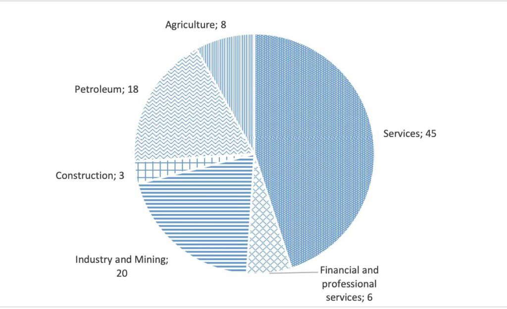 How Did the 1979 Iranian Revolution Influence Iran’s Economy?