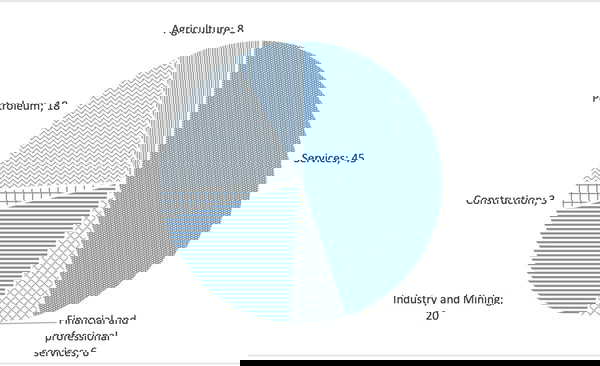 How Did the 1979 Iranian Revolution Influence Iran’s Economy?