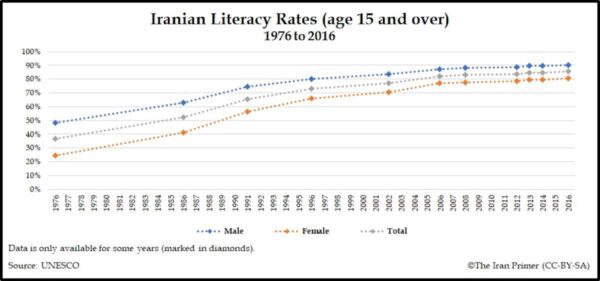 How Did the 1979 Iranian Revolution Influence Iran’s Economy?