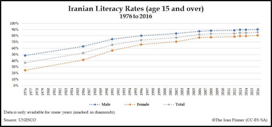 How Did the 1979 Iranian Revolution Influence Iran’s Economy?