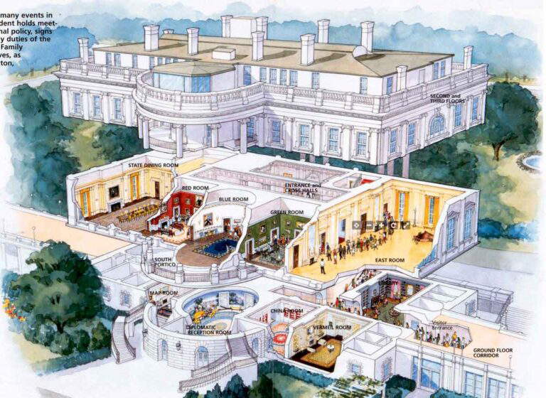 A History of the White House: The US President’s Home