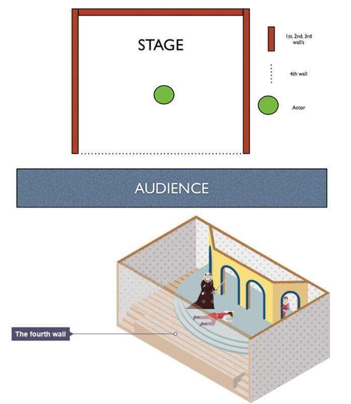 Breaking the Fourth Wall: A Brief History of the Narrative Technique